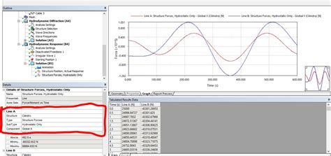 ansys aqwa modelling hydrostatic stiffness