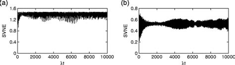 Svne For The Atomic Subsystem For The Initial State Download