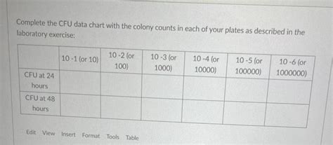 Complete The CFU ML Data Chart With The Calculations Chegg Com