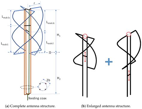 A Novel Feeding Technique For A Quadrifilar Helix Antenna