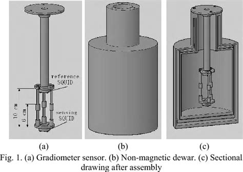 Figure 1 From Axial High Temperature Rf Squid Gradiometer System For Geomagnetic Prospecting