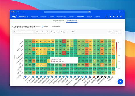 What Is Cspm How Cspm Tools Work Wiz