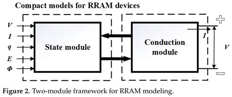 A Physics Informed Recurrent Neural Network For Rram Modeling