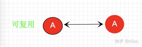 Vue30 Diff算法详解超详细 知乎