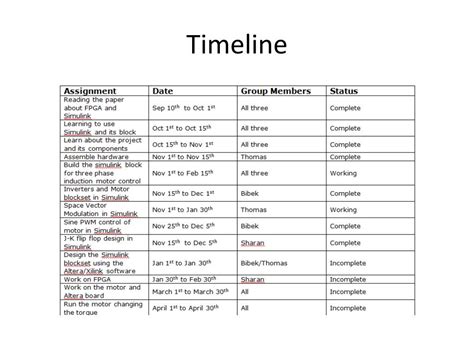 Ppt Three Phase Induction Motor Control Using Simulink And Fpga Sd 1019 Powerpoint
