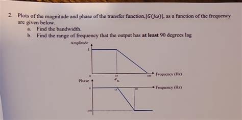 Solved 2 Plots Of The Magnitude And Phase Of The Transfer