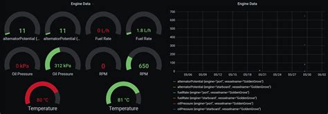 gauge panel throws error when all values are null · issue 25279