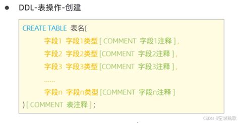 Mysql（零基础入门教学）show Databases Csdn博客