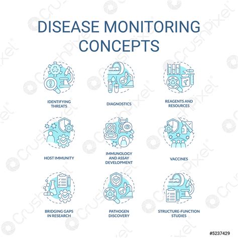 Disease Monitoring Turquoise Concept Icons Set Stock Vector 5237429 Crushpixel