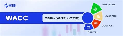 Pengertian Weighted Average Cost Of Capital WACC HSB Investasi