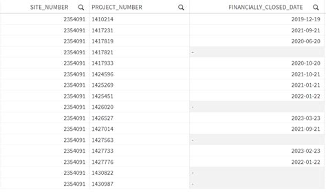 Solved Creating A Dimension Using Chart Function And Data Qlik Community 2082453