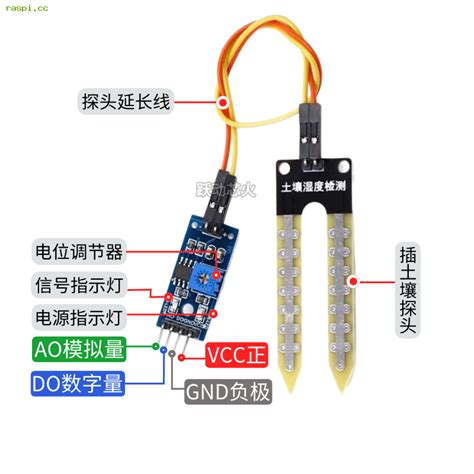 树莓派极客