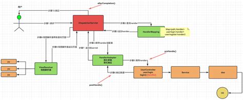 SpringMVC全局异常处理 拦截器 参数校验 扩展总结第四期