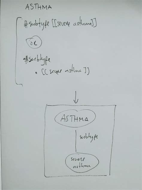 Tagging The Graph Generated Feature Requests Obsidian Forum