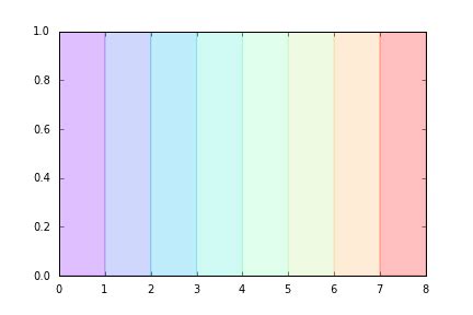 Python How To Match Cmyk Colors Between Matplotlib And Latex Tex Latex Stack Exchange