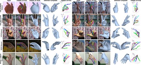 3d Hand Shape And Pose Estimation From A Single Rgb Image Deepai