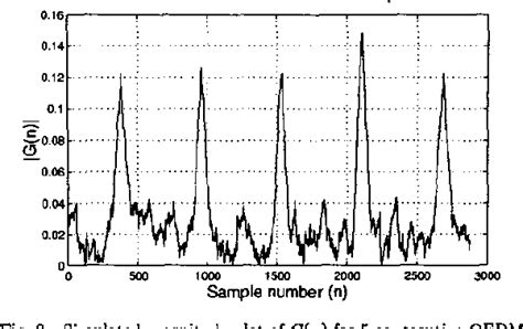Figure 2 From A Low Complexity Timing And Frequency Synchronization Algorithm For Ofdm Systems