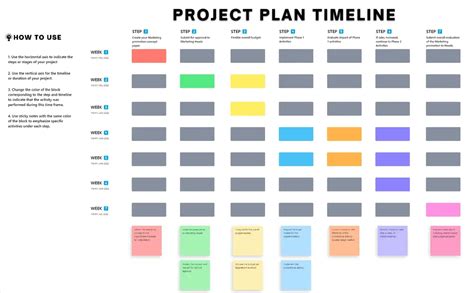 6 free excel timeline templates to visualize project milestones