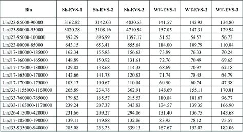 Example Of The Cpm D50 Data Frame Which Contains The Normalized Cpm Download Scientific Diagram