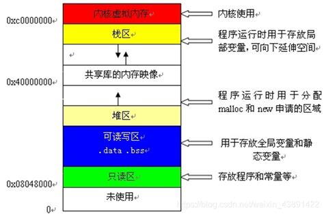 Pwn简单利用堆栈溢出漏洞pwn Patternpy Csdn博客