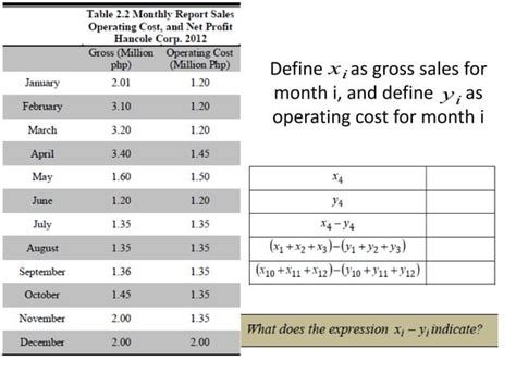 Statistics Symbols And Notations Pptx Science