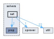 Cbmc Home Runner Work Cbmc Cbmc Src Solvers Sat Directory Reference