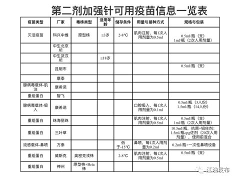 新冠疫苗第二剂加强针来啦 接种 工作 人群