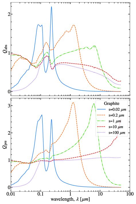 Absorption Q Abs And Radiation Pressure Q Pre Factors As A Download Scientific Diagram