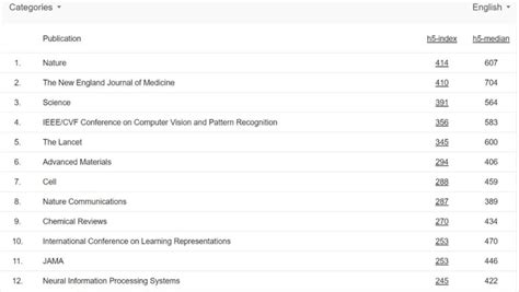 iclr 2023论文列表公布，有机构一口气中20多篇 知乎