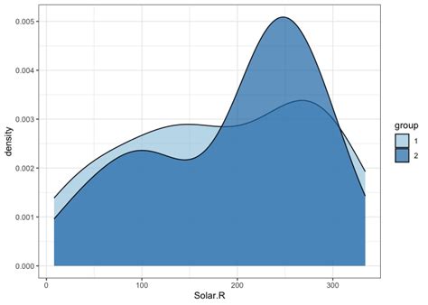 R Drop Na Values From Scalefill Either In Aesthetics Or In The
