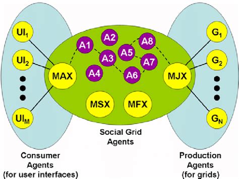 Interoperability Model For Universal Accessibility Download Scientific Diagram