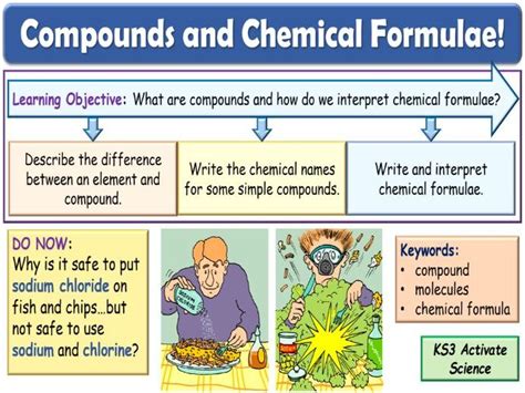 Compounds And Chemical Formulae KS3 Activate Science Teaching Resources