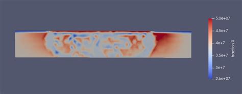 How To Prevent Fault Reactivation In Dynamic Simulations Pylith Computational Infrastructure