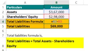 How To Calculate Total Liabilities Formula Examples