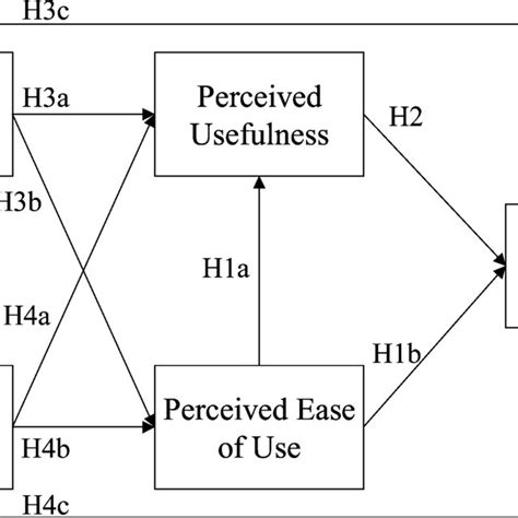model testing framework download scientific diagram