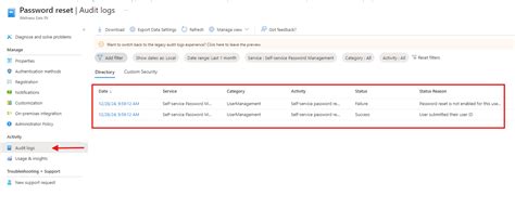 Step By Step Guide On How To Enable Self Service Password Reset 2025