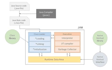 [java] jvm