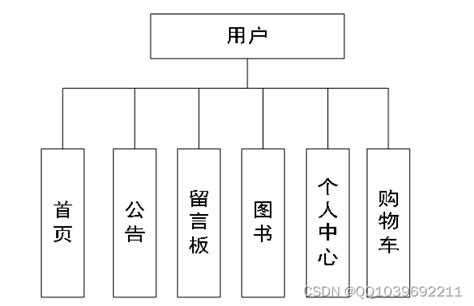 java基于spingboot的图书销售管理系统的设计与实现 网上书店 图书商城 毕业设计 图书商城轮播图 CSDN博客
