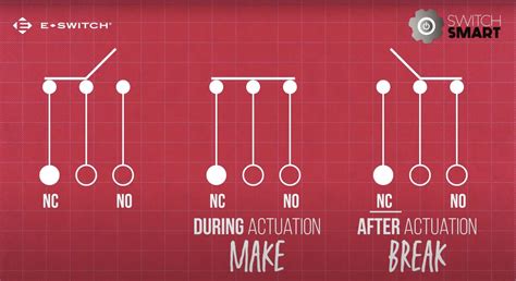 What Does Make Before Break Mean And Break Before Make