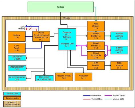 Rania Toukebri On Linkedin Merlin Methane Remote Sensing Lidar Mission