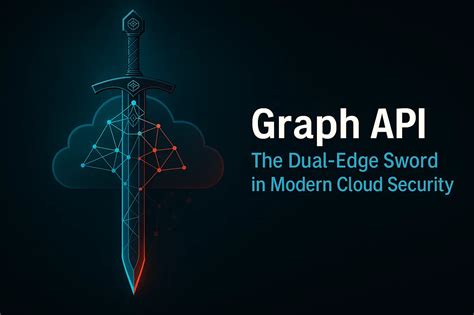 The Risk Of “userimpersonation” Permission In Azure Service Management