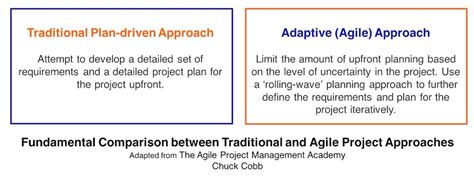 What Is Agile And Why Is It Important To Project Managers