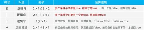Java 基础 运算符 Csdn博客 Java 基础 运算符 Csdn博客
