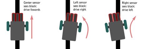Line Following Using 3 Sensors Design Build Code Engineering Projects