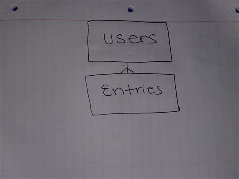 Github Vikkimccrorymood Tracker Api