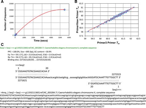 Primerview High Throughput Primer Design And Visualization引物序列