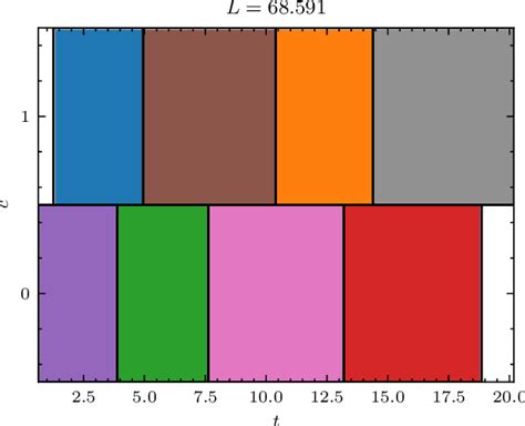 Figure 2 From Markov Decision Process Design For Imitation Of Optimal Task Schedulers Semantic