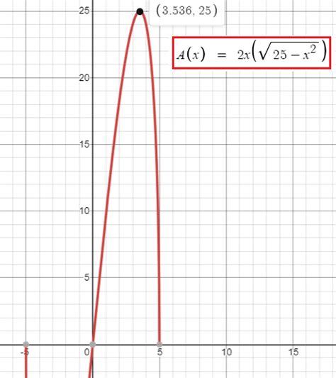 Optimization Problems Involving Polynomial Functions