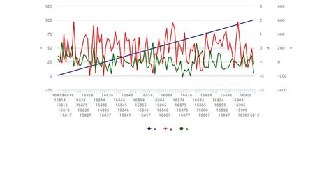 Limit Ticks On X Axis In Highcharts With R Stack Overflow
