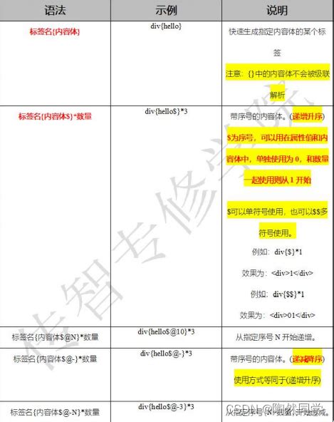 【网页前端】css之拓展样式以及emmet语法 陶然同学 博客园